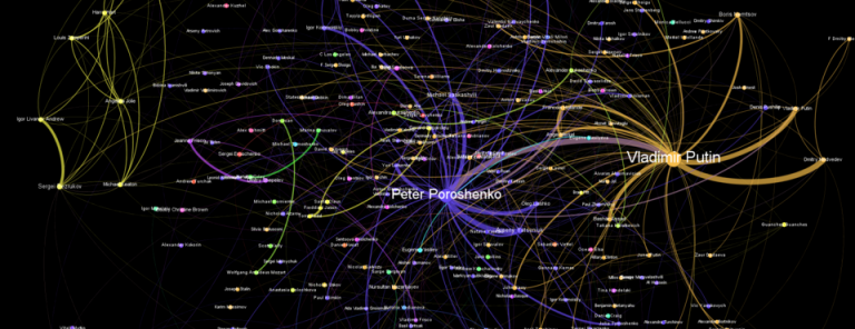 Visualizing The Global Influencer Network – The GDELT Project