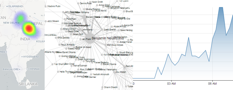Announcing the GDELT Live Realtime Global Dashboard – The GDELT Project