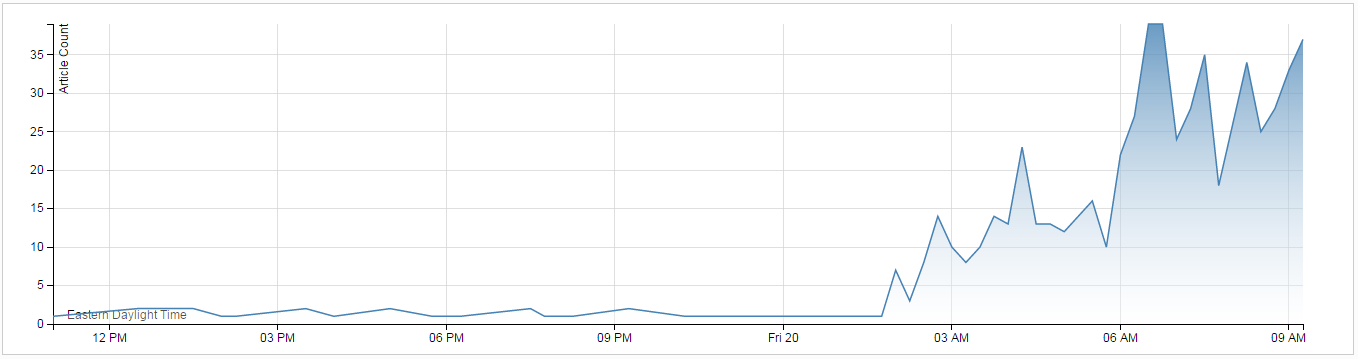 Announcing the GDELT Live Realtime Global Dashboard – The GDELT Project