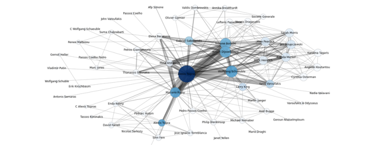 Getting Started with GDELT + Google Cloud Datalab: Simple Network ...