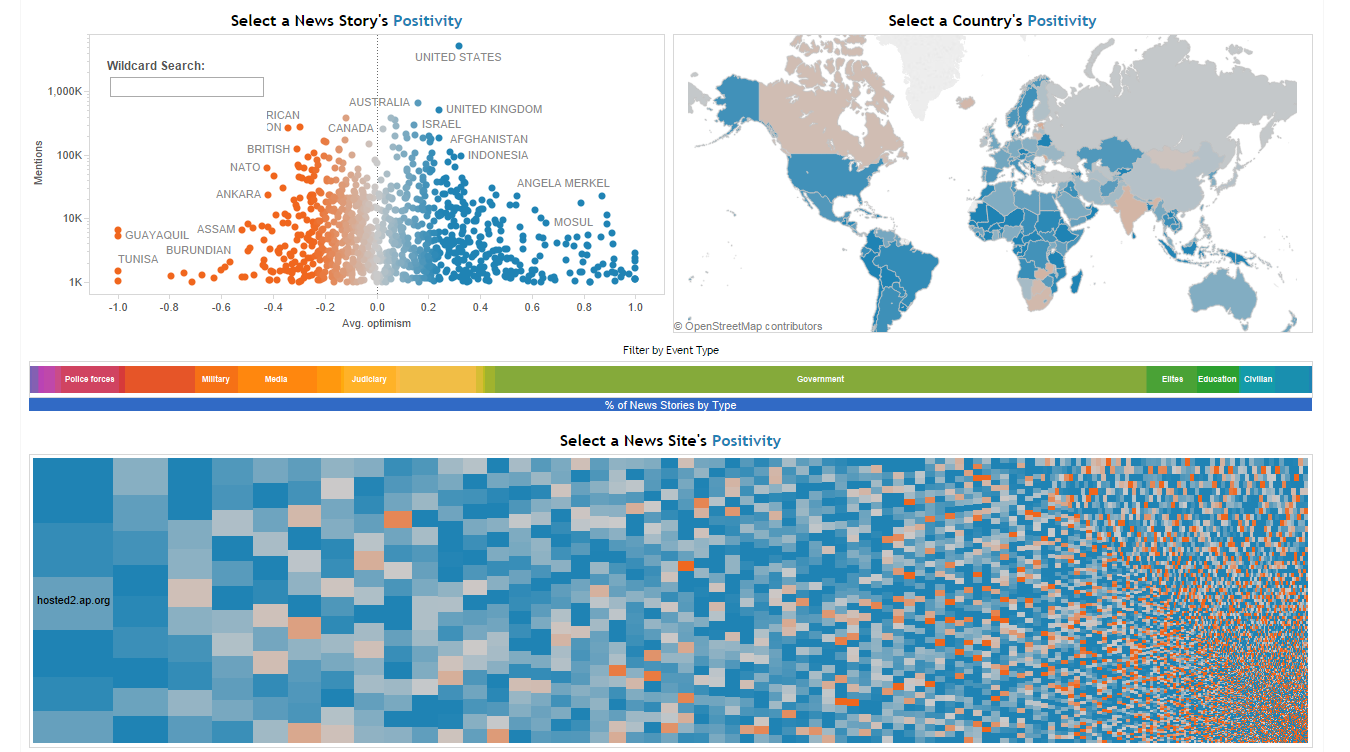 2015-tableau-iron-viz-challenge-skylerjohnson-1 – The GDELT Project
