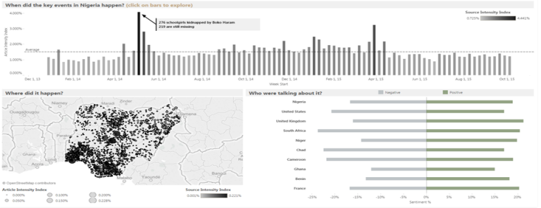 2015-tableau-iron-viz-winning-dashboard – The GDELT Project