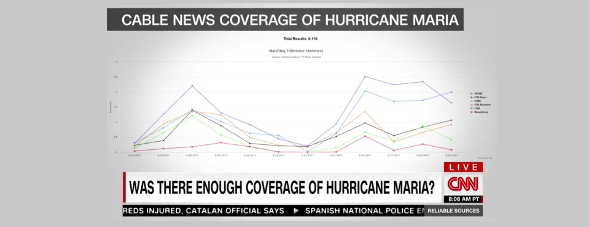 CNN’s Reliable Sources Uses Television Explorer – The GDELT Project