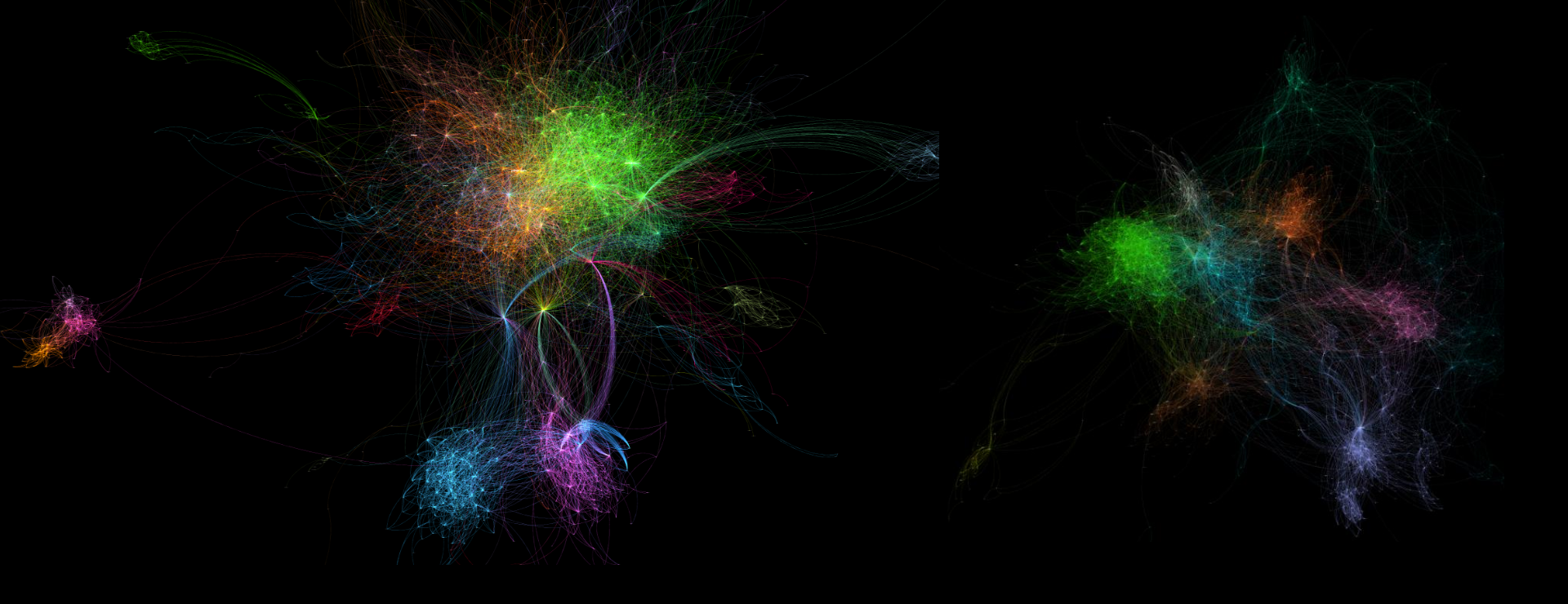 Four Visualizations Exploring The Global Media Ecosystem – The GDELT ...