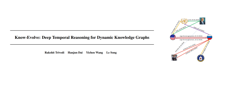 Know-Evolve: Deep Temporal Reasoning for Dynamic Knowledge Graphs – The ...