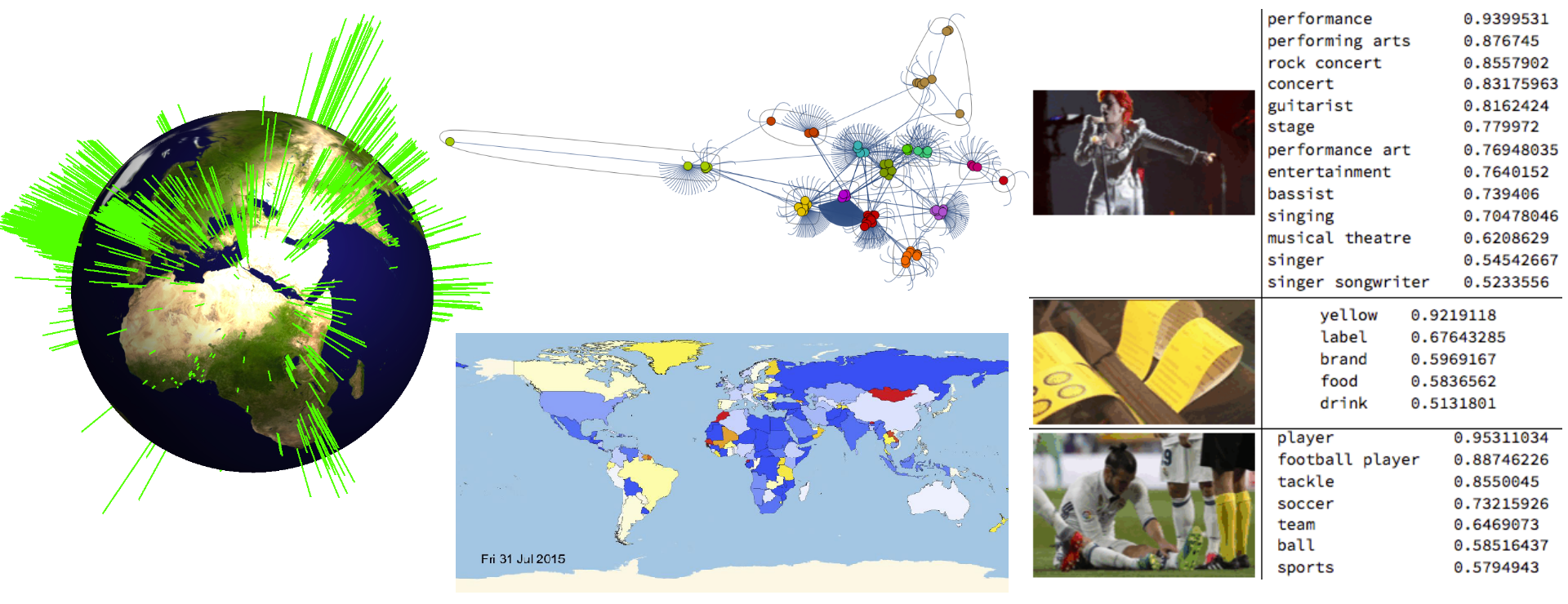 Visualizing GDELT Using Mathematica – The GDELT Project