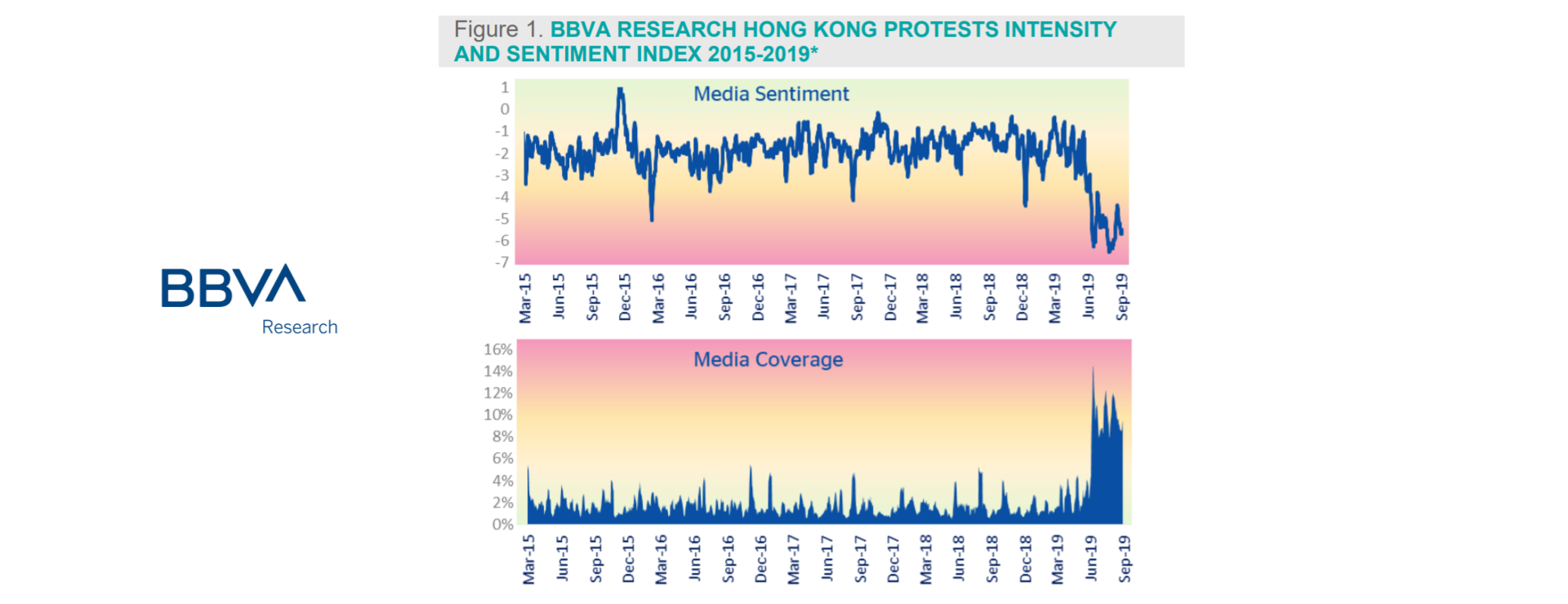 BBVA: Geo-World: Conflict & Protest August 2019 – The GDELT Project