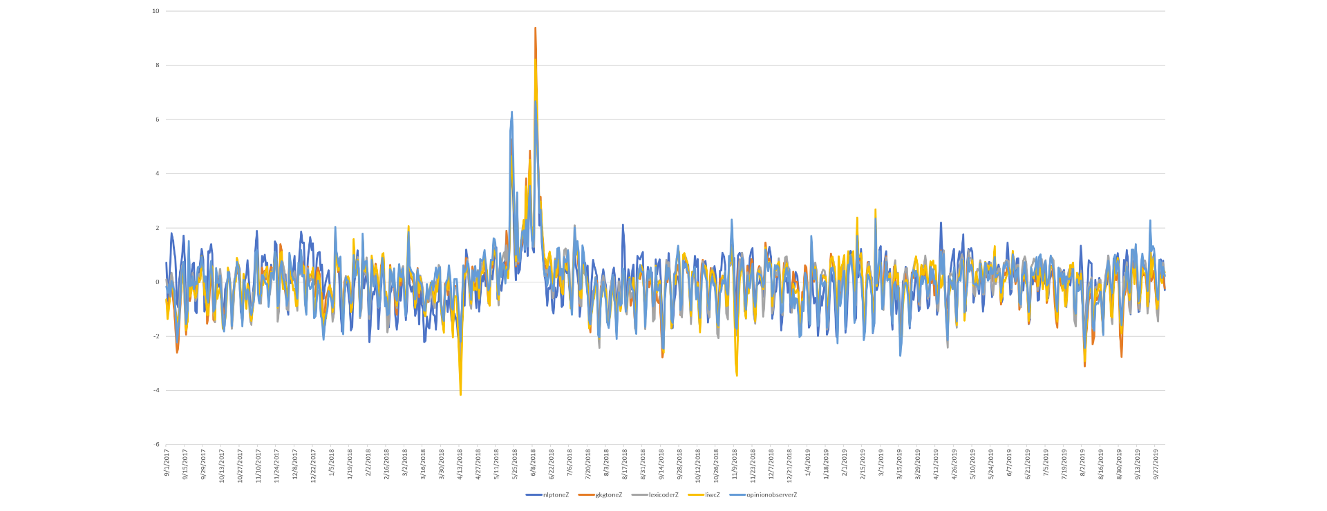Global Entity Graph Geg Neural Sentiment Now Merged Into Core Geg Dataset The Gdelt Project
