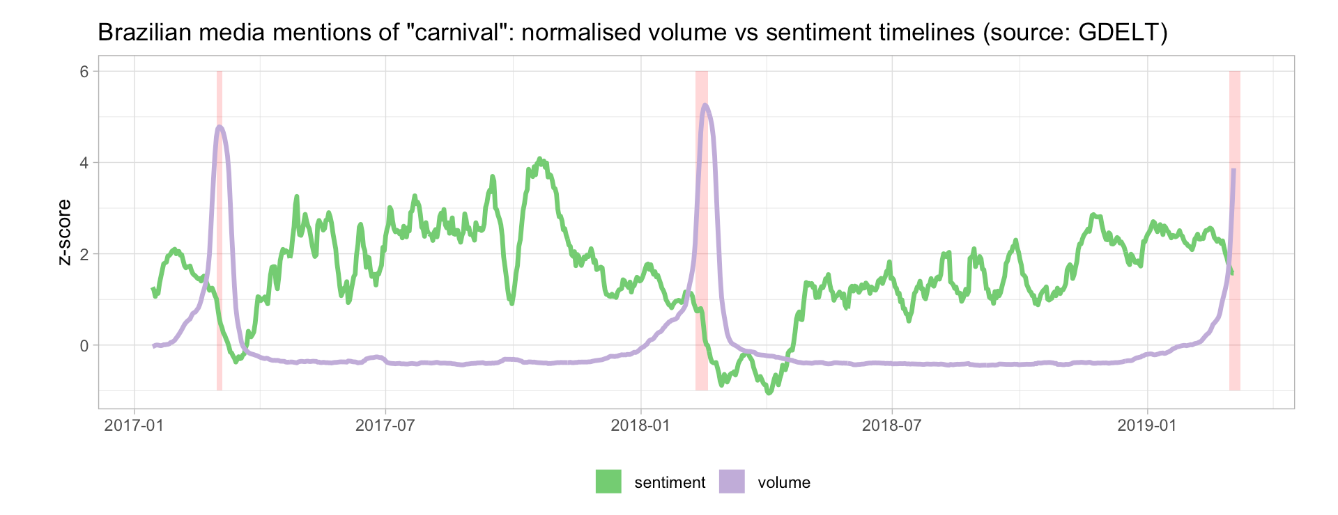 Comparing Media Volume Versus Tone Of Brazilian Coverage Of Carnival ...