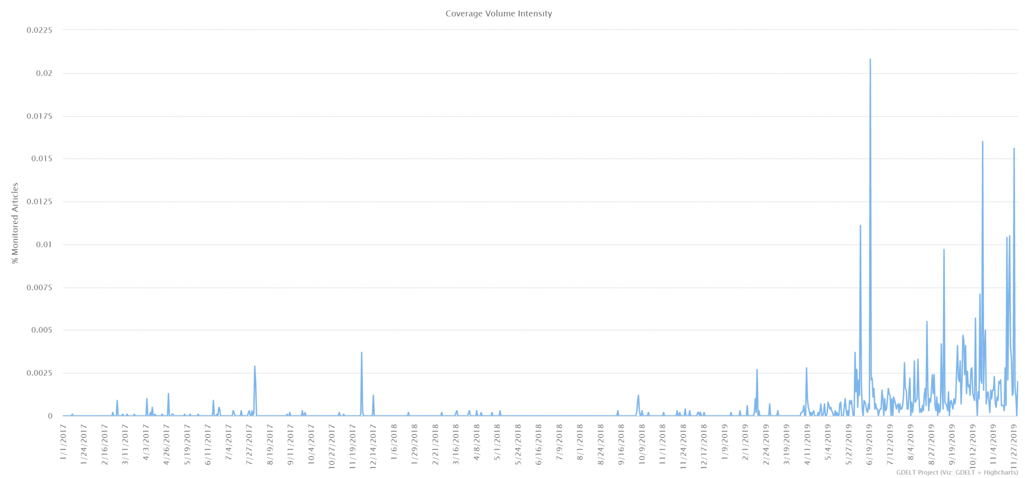 This Has Been The Year Of ‘Flight Shame’ – The GDELT Project