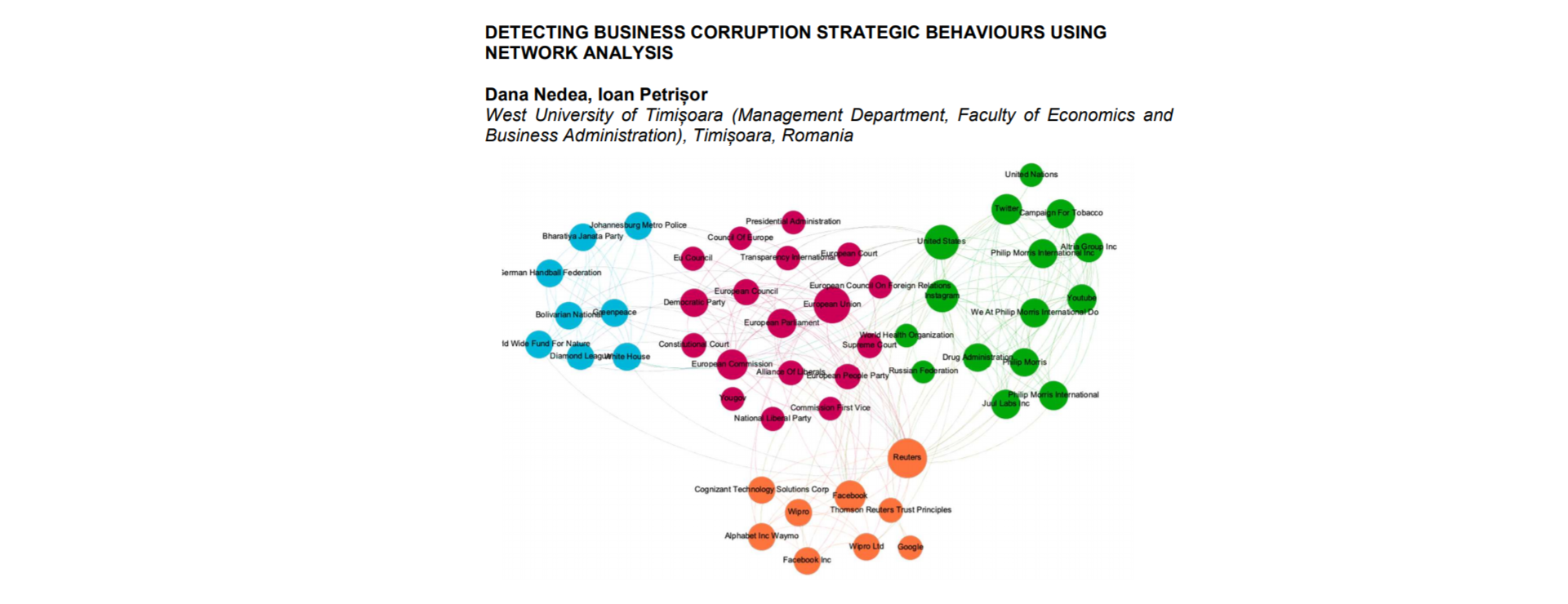Detecting Business Corruption Strategic Behaviors Using Network ...