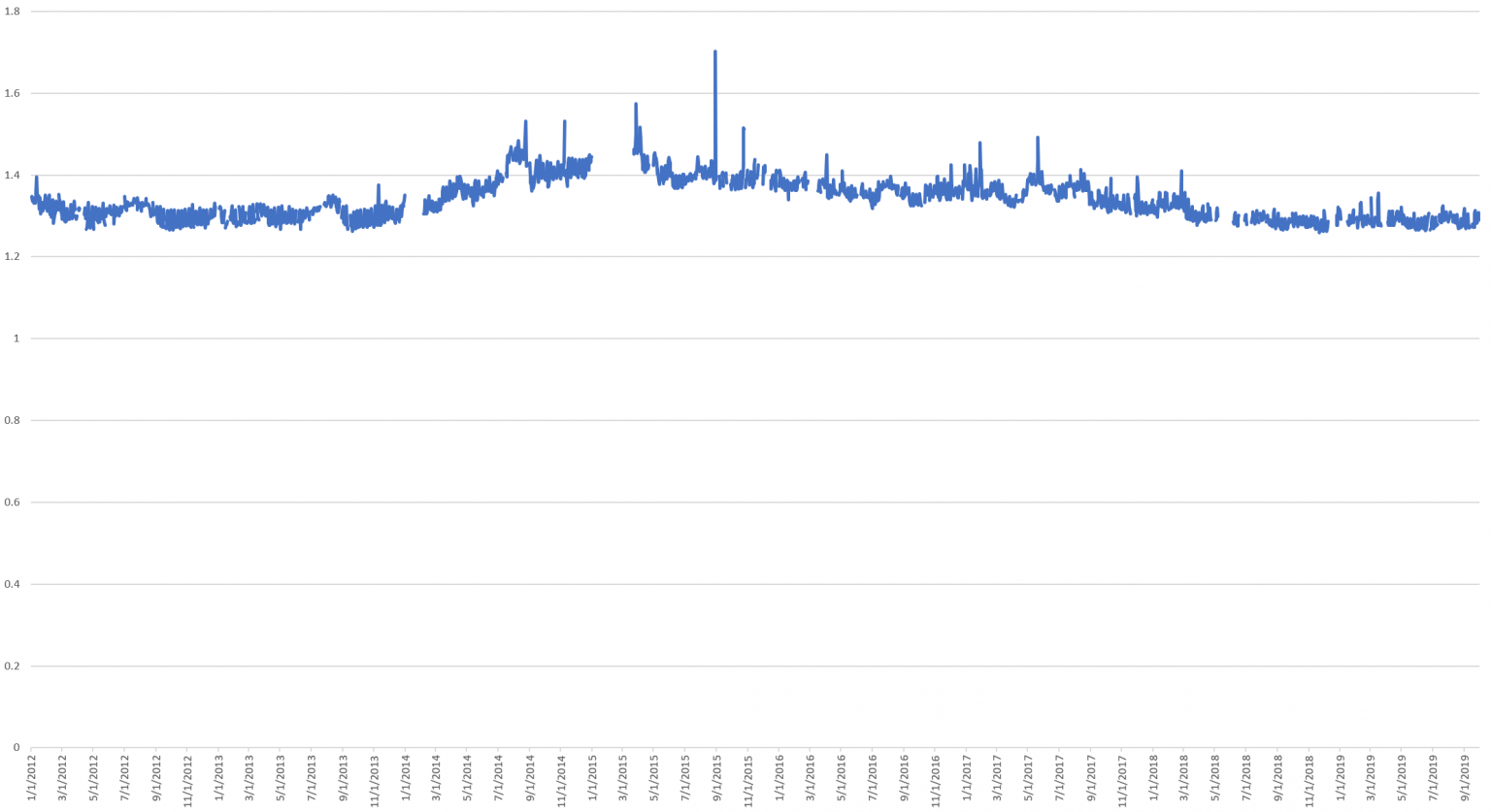 Visualizing Eight Years Of Twitter’s Evolution: 2012-2019 – The GDELT ...