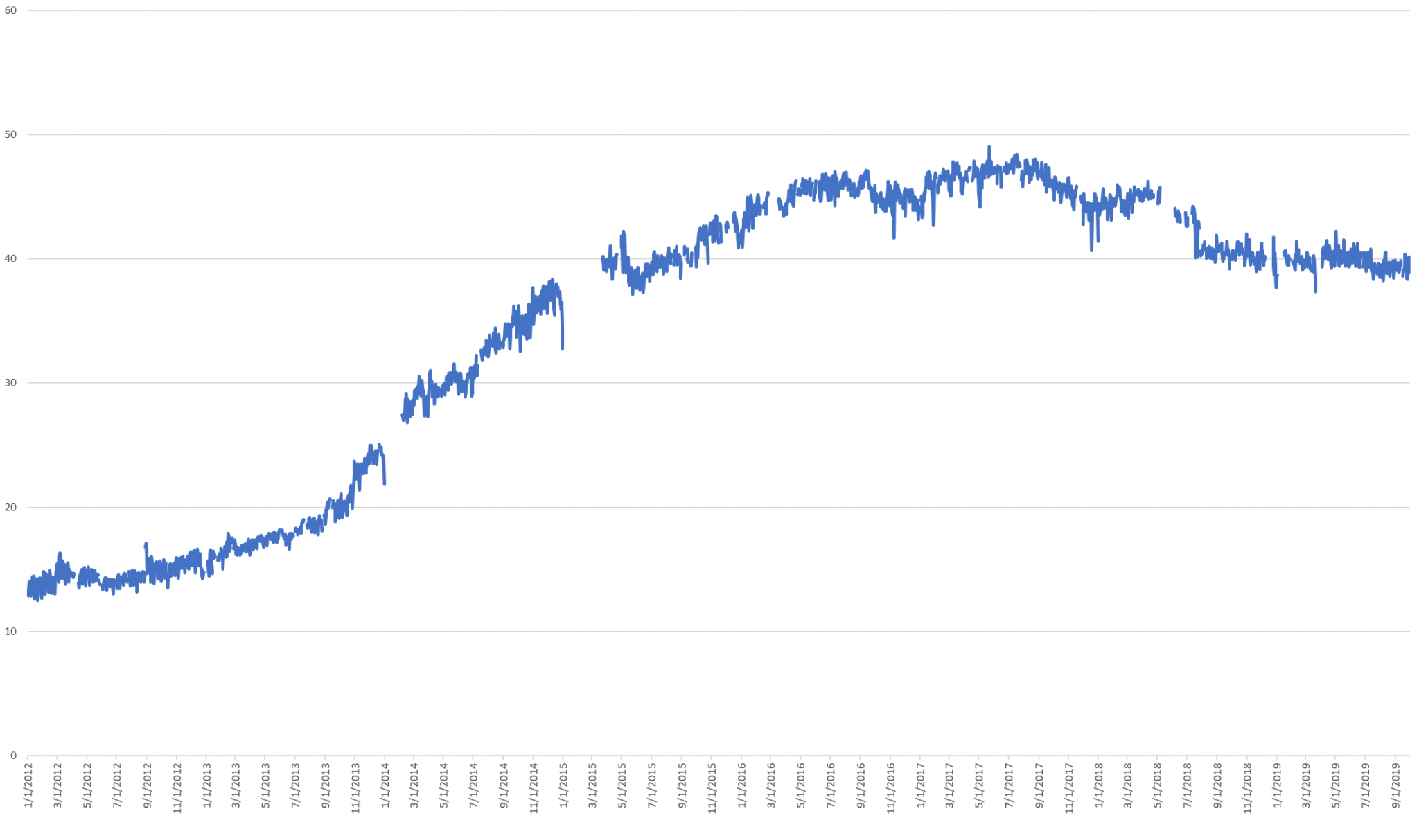 Visualizing Eight Years Of Twitter’s Evolution: 2012-2019 – The GDELT ...