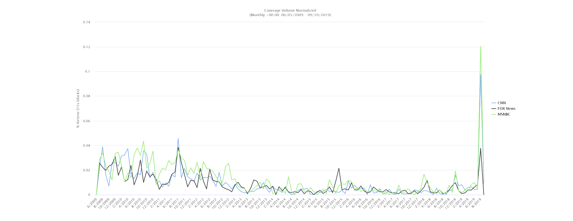 We’re Suddenly Talking About A Downturn – The GDELT Project