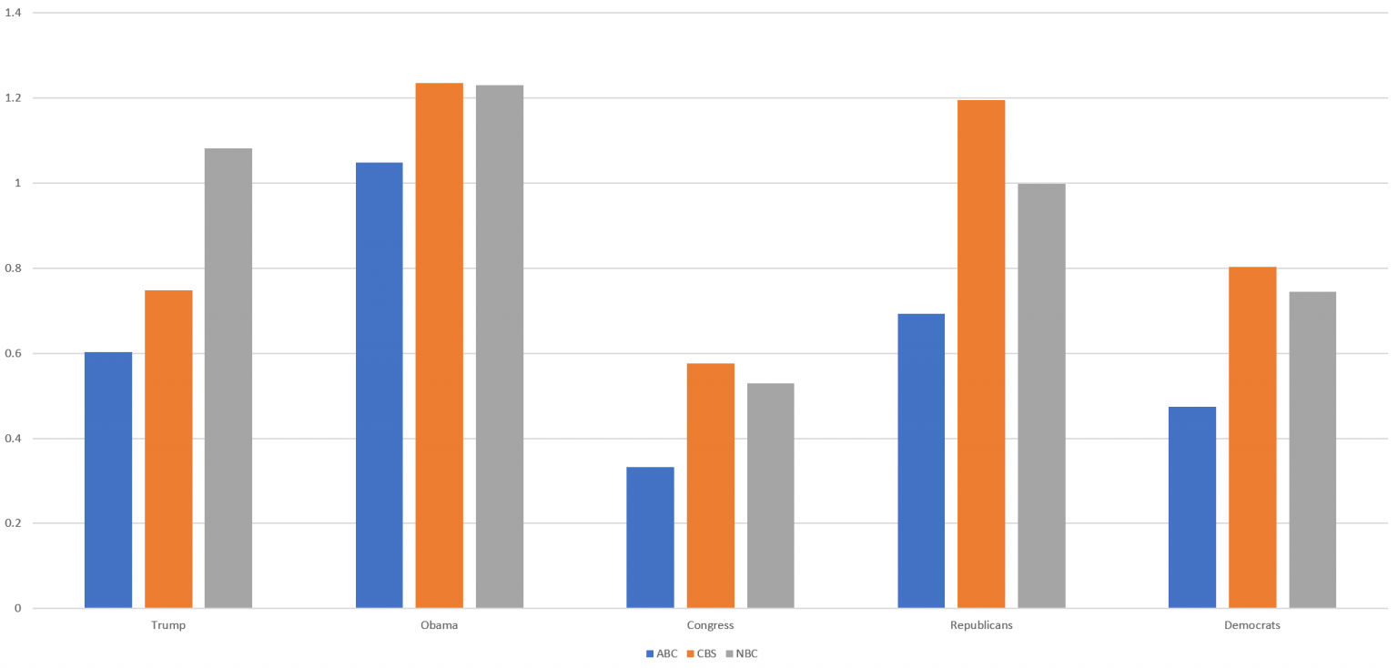 Charting Television’s Evening News Coverage Using The Closed Captioning ...