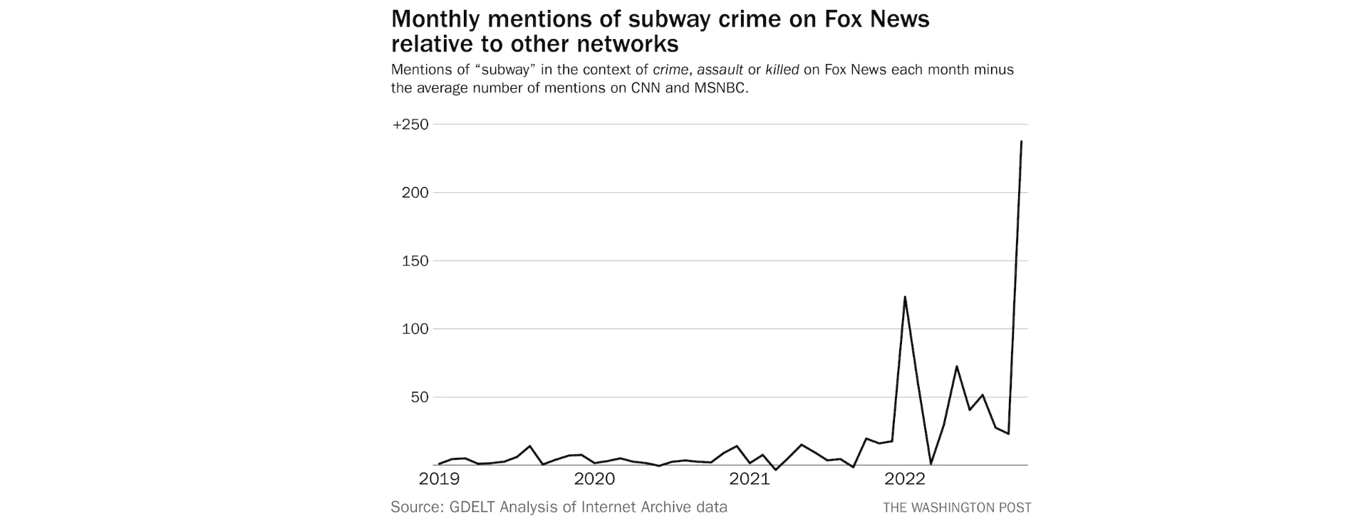 WashPost: A Specter Rises From The Rhetoric Of The 1970s: Scary NYC ...