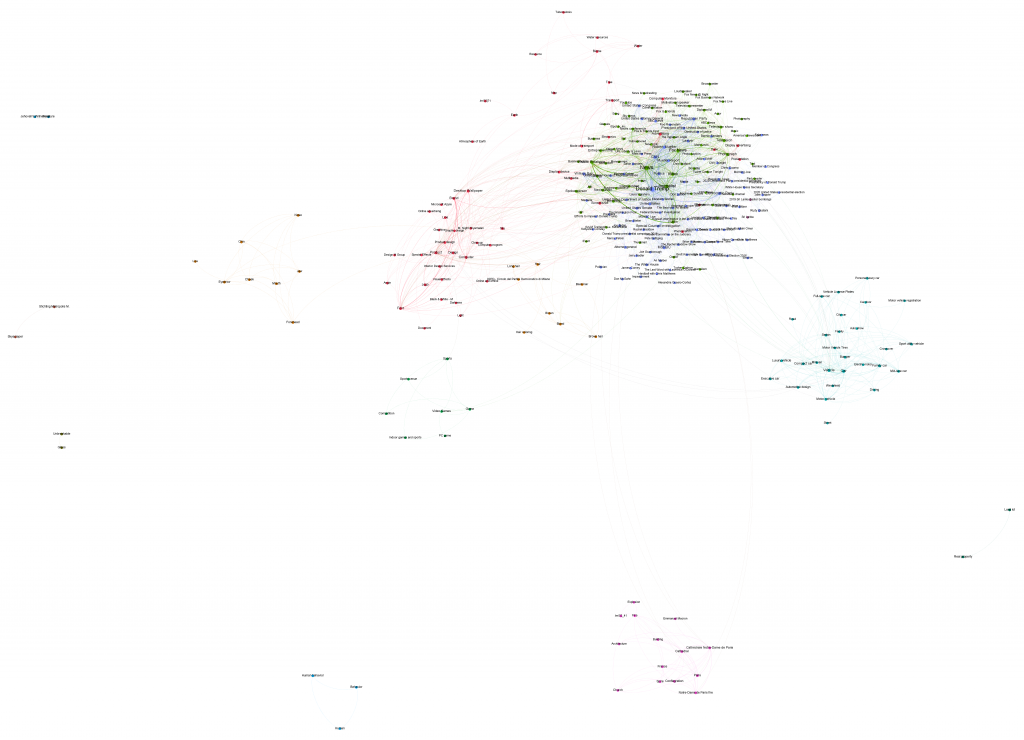 Visualizing The Web Entity Graph Produced By AI Watching A Week Of ...