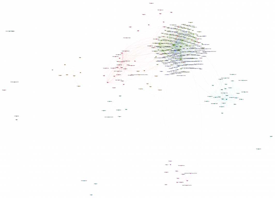 Visualizing The Web Entity Graph Produced By AI Watching A Week Of ...
