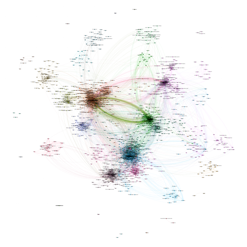 Visualizing The Top 10K-Edge Subgraph Of The 3.8-Billion-Edge Image ...