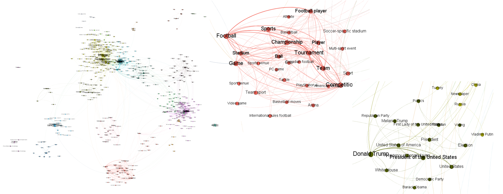 Visualizing The Top 1500-Edge Subgraph Of The 3.8-Billion-Edge Image ...
