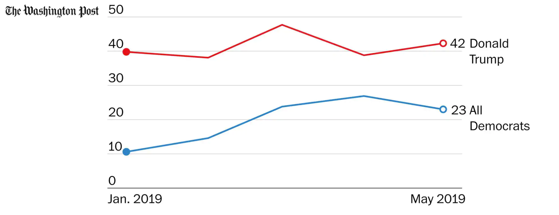 WashPost: Democrats Fret Over The Never-Ending Trump Show – The GDELT ...
