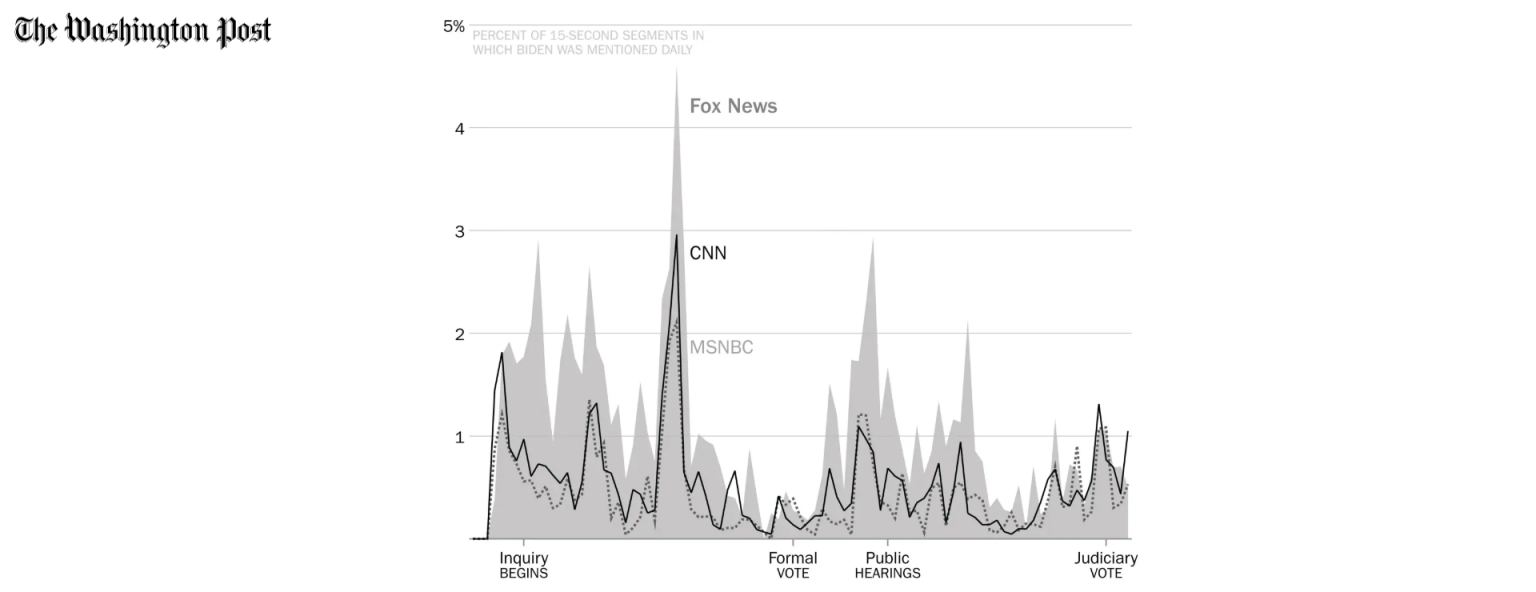 The GDELT Project – Page 156