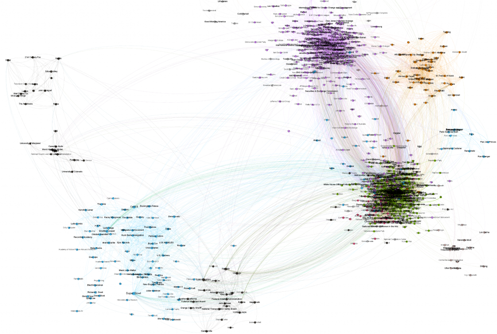 Visualizing Entity Networks Through The Geg Bigquery Gephi And Cloud Natural Language Api The