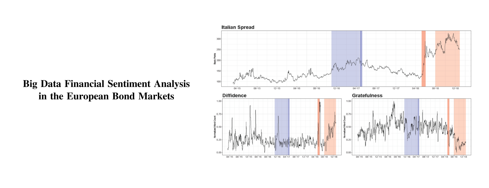 Big Data Financial Sentiment Analysis In The European Bond Markets ...
