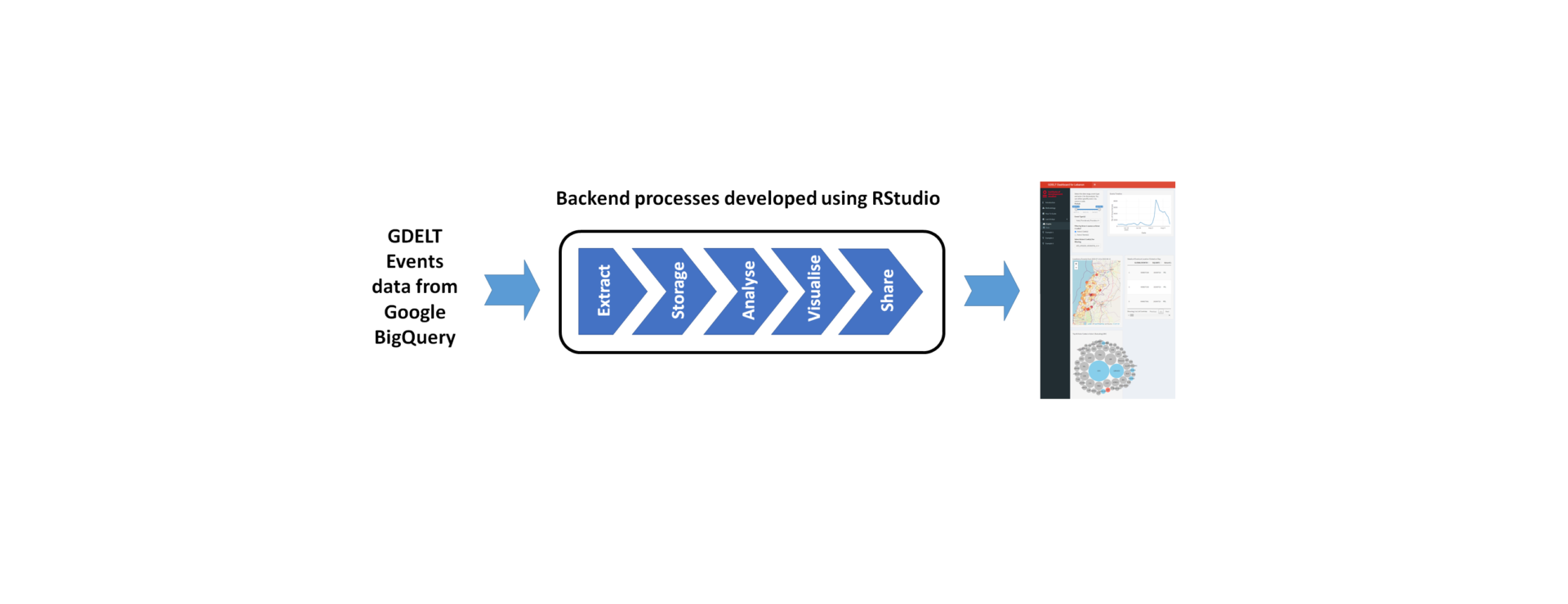 Making Use Of Big Data To Inform Policy: Lebanon Case Study – The GDELT ...