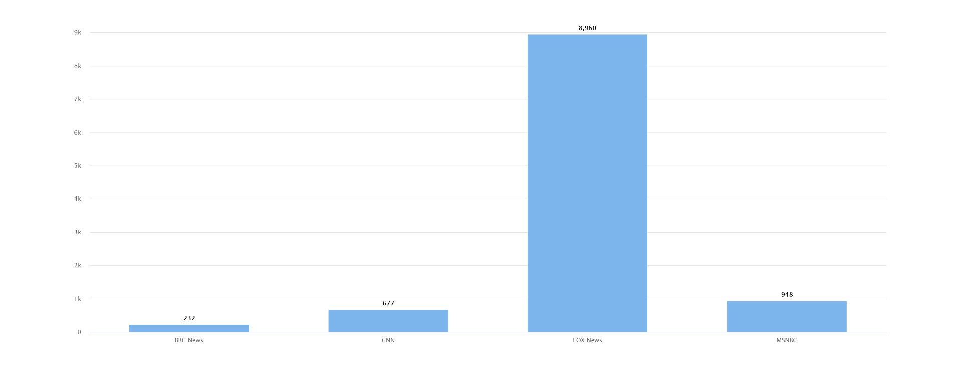 The GDELT Project – Page 100