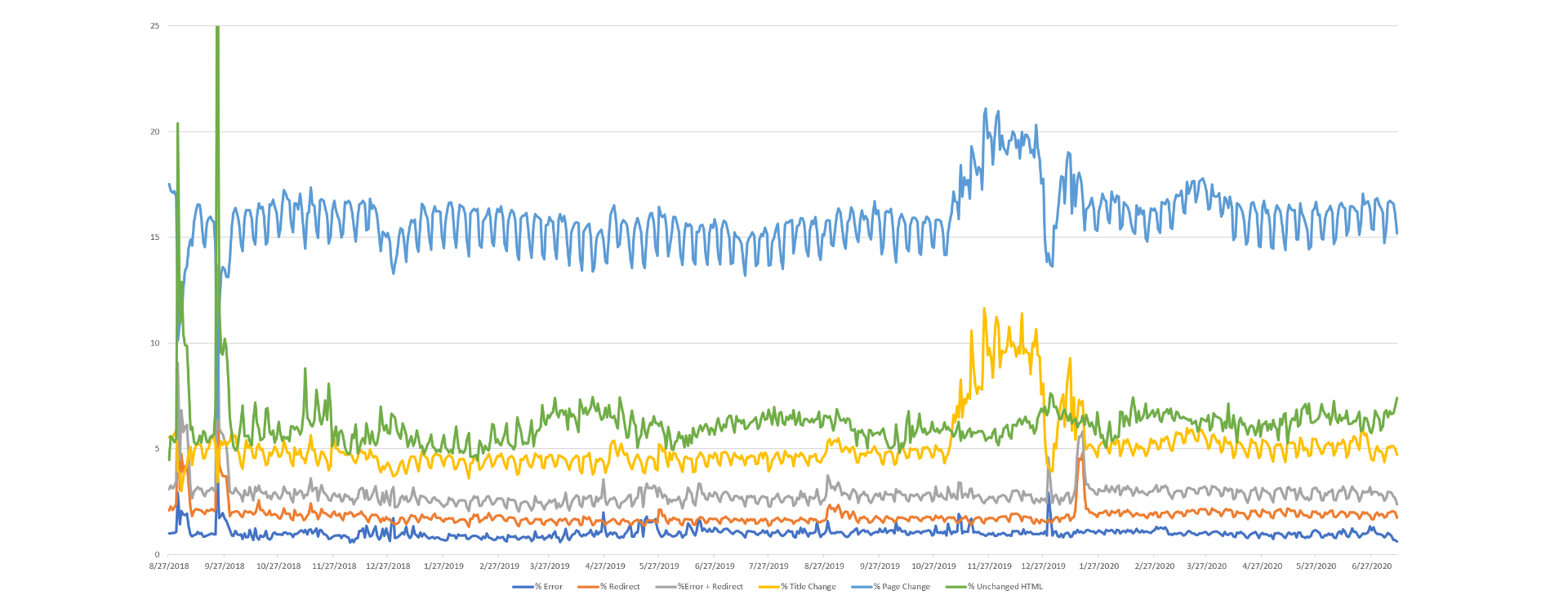 Global Difference Graph: Trends Timeline – The GDELT Project