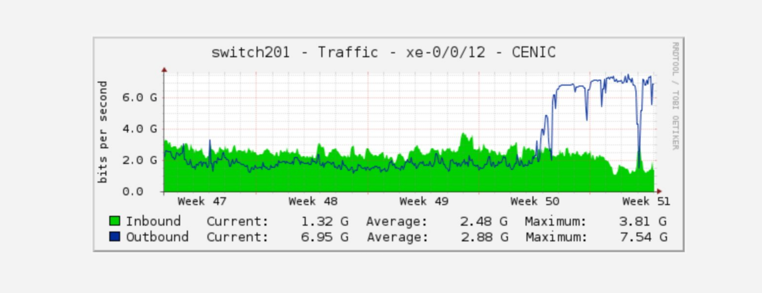 The GDELT Project – Page 115