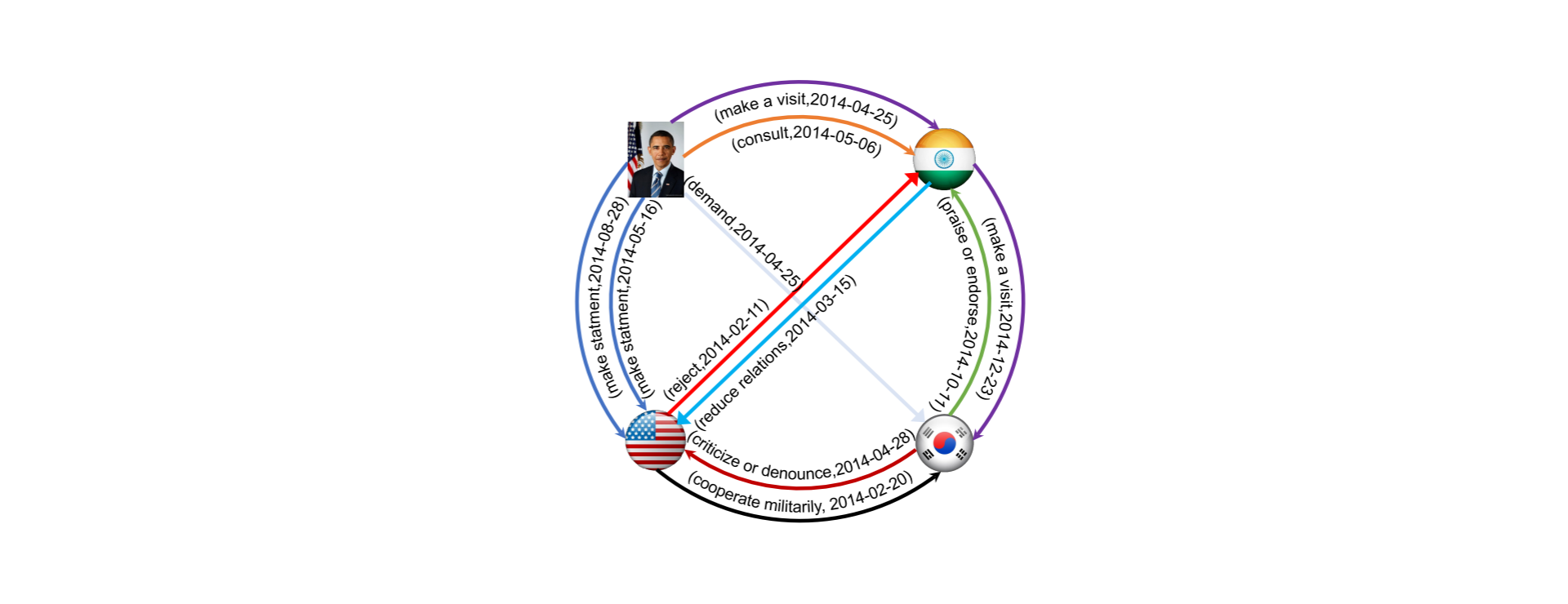 Learning From History Modeling Temporal Knowledge Graphs With Sequential Copy Generation