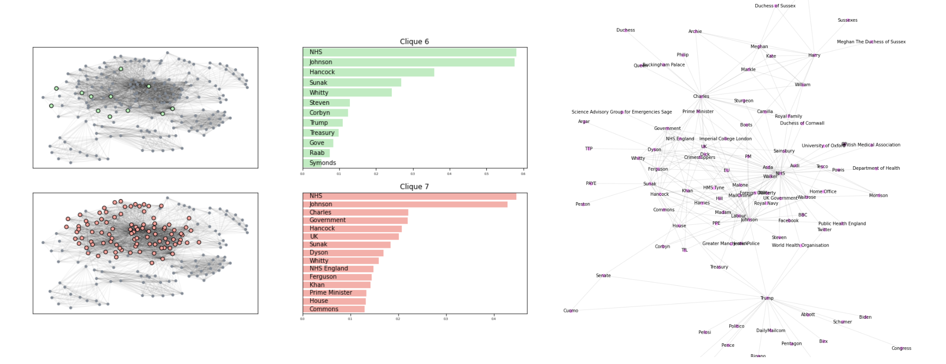 Towards Data Science Building A Social Network From The News Using Graph Theory The Gdelt Project