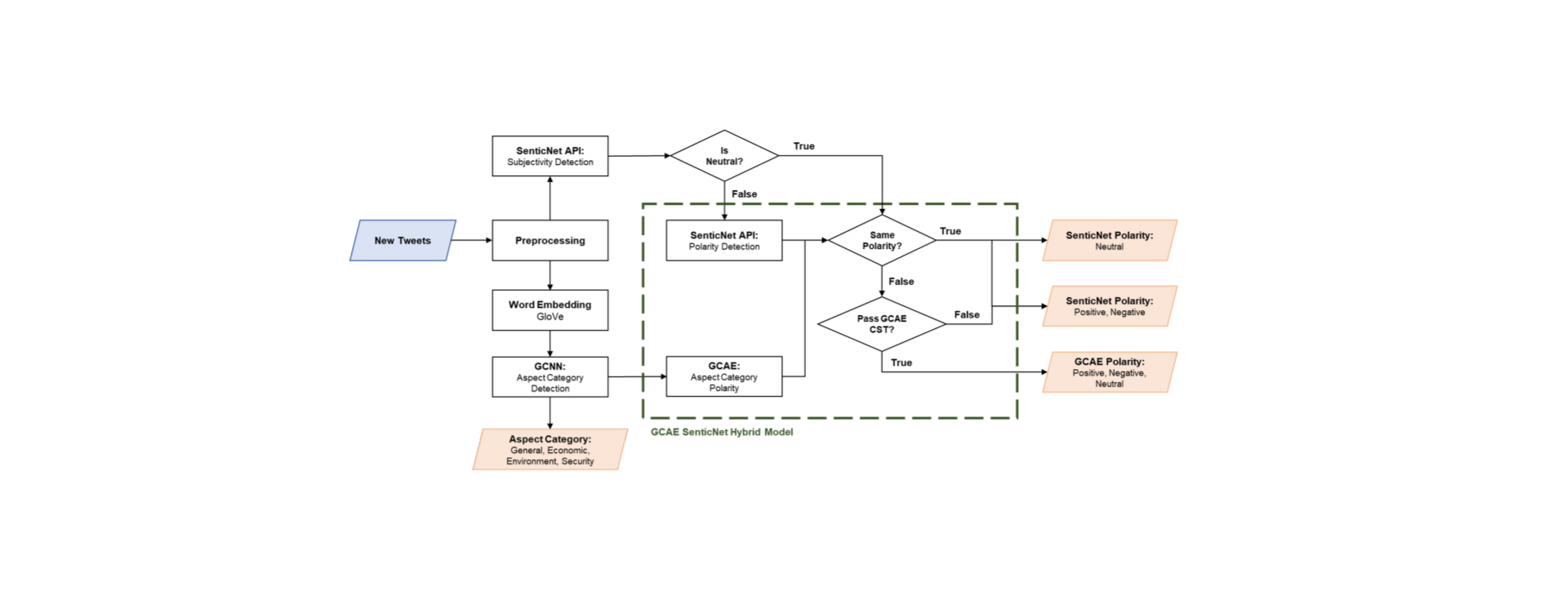 One Belt, One Road, One Sentiment? A Hybrid Approach To Gauging Public ...