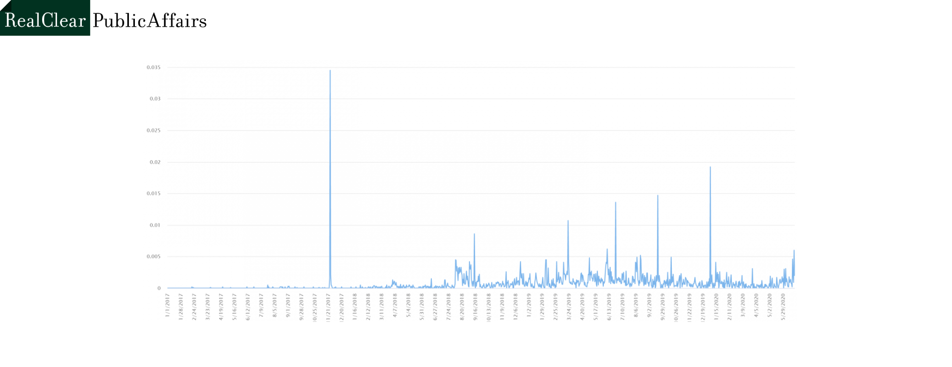 Mentions Of “Deplatforming” On The Rise – The GDELT Project