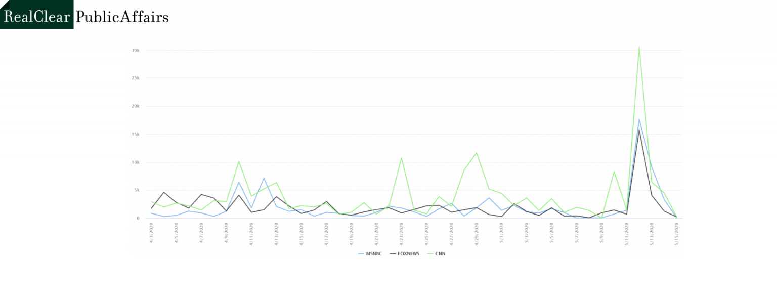 The GDELT Project – Page 139