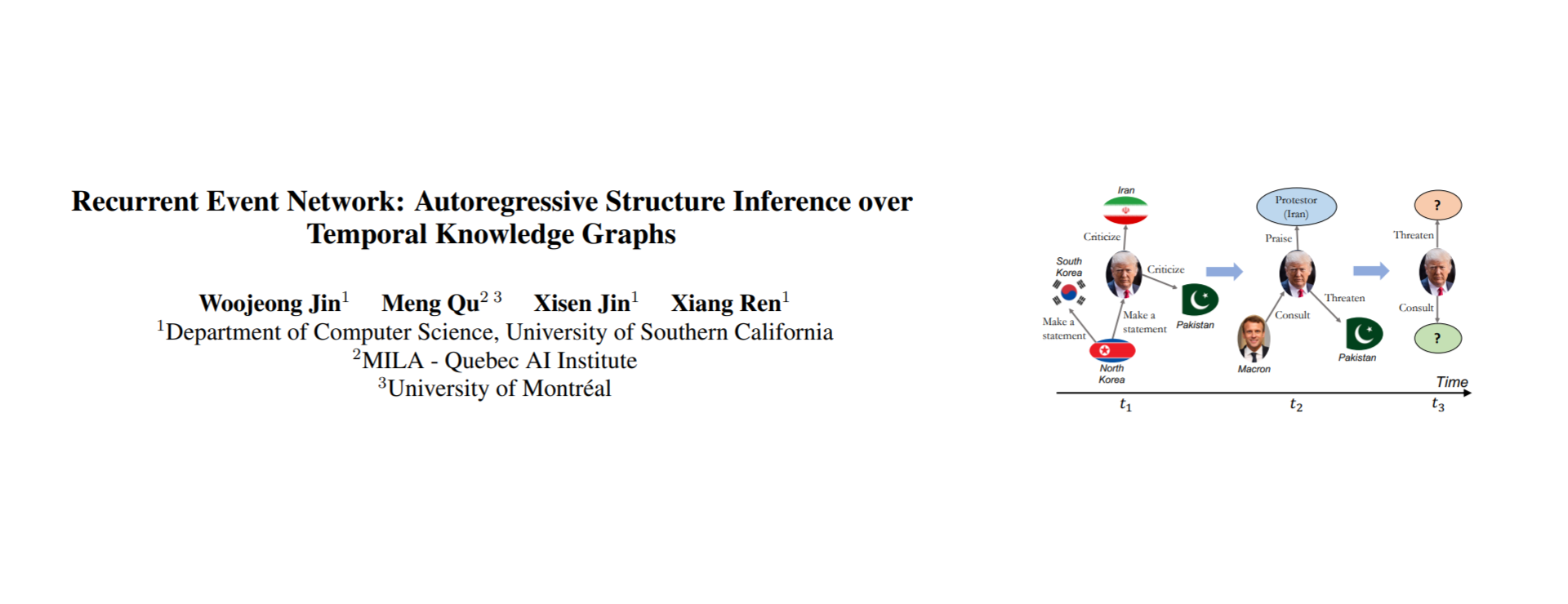 Recurrent Event Network: Autoregressive Structure Inference Over Temporal Knowledge Graphs – The ...