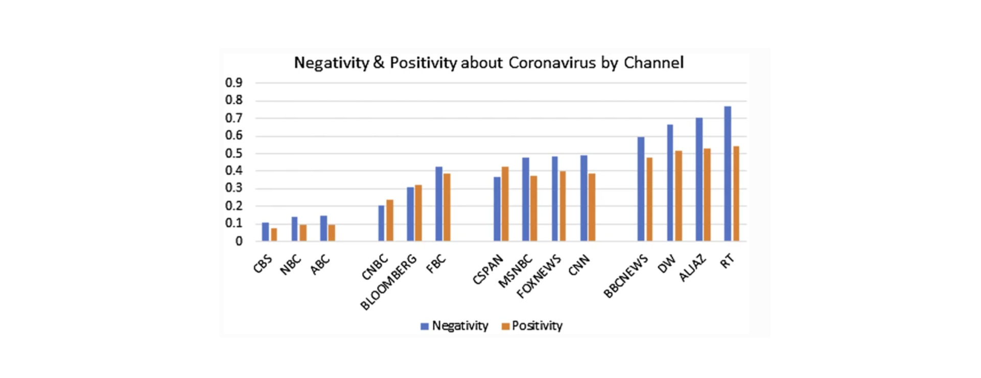 A Semantic Network Approach To Measuring Sentiment – The GDELT Project