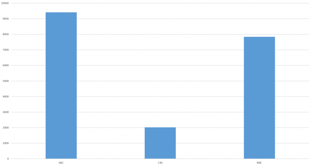 Tracing How Television News Uses Google Earth To Illustrate Global ...