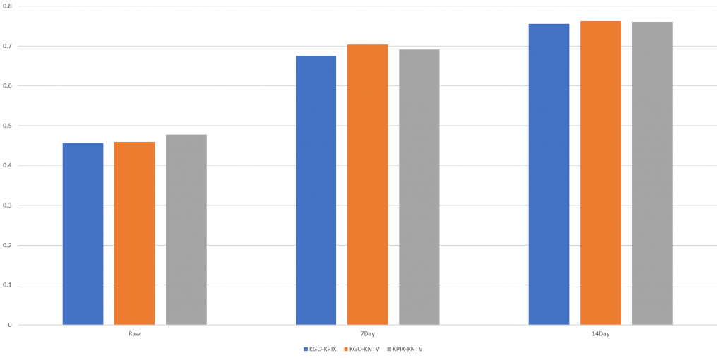 Visual Global Entity Graph 2.0: Tracking The Increasing Presence Of ...