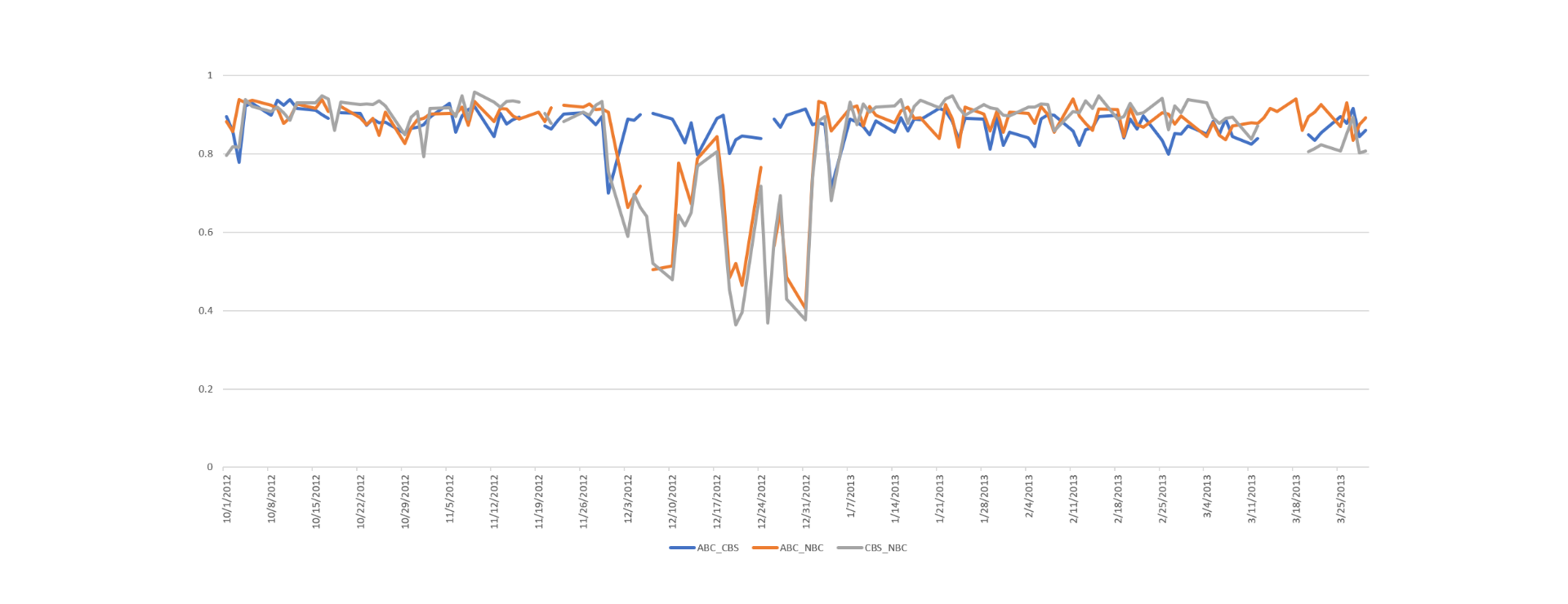 Visual Global Entity Graph 20 Using Semantic Visual Correlation To Identify Mislabeled
