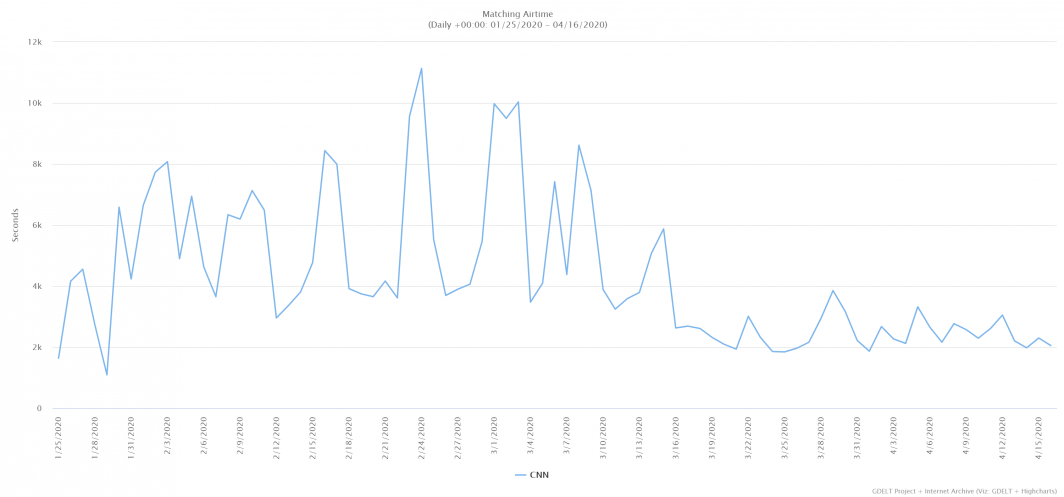 Images Of Crowds Fade Away On CNN – The GDELT Project