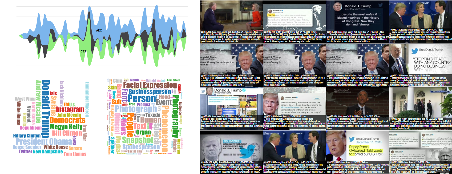 Visually Searching A Decade Of Television Evening News Through AI: The ...