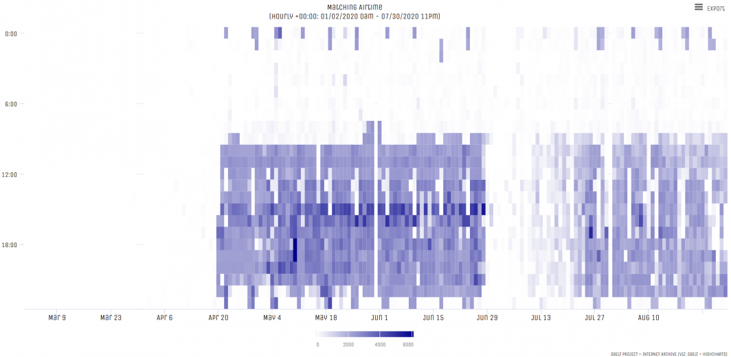 Heatmap Visualization Now Available In TV AI API – The GDELT Project