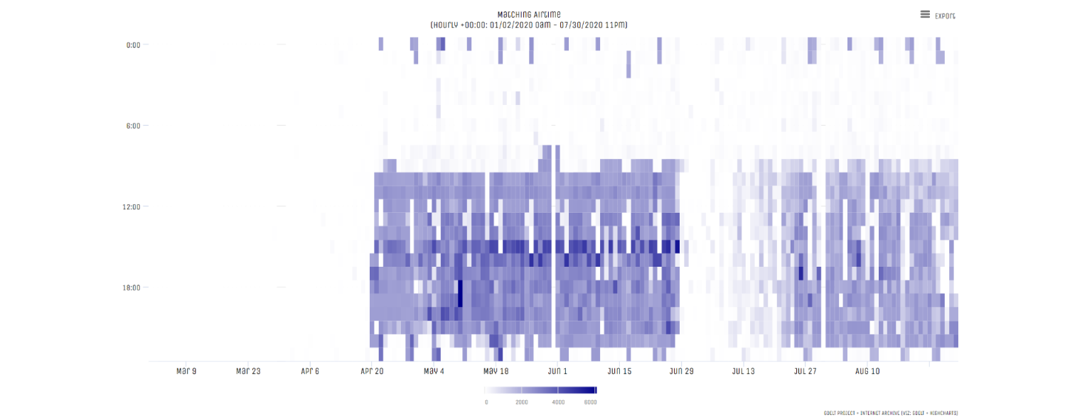 Heatmap Visualization Now Available In TV AI API – The GDELT Project