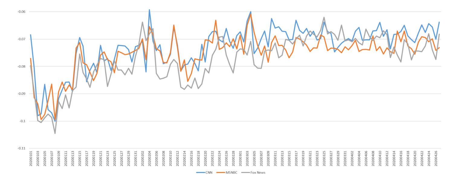 The GDELT Project – Page 140