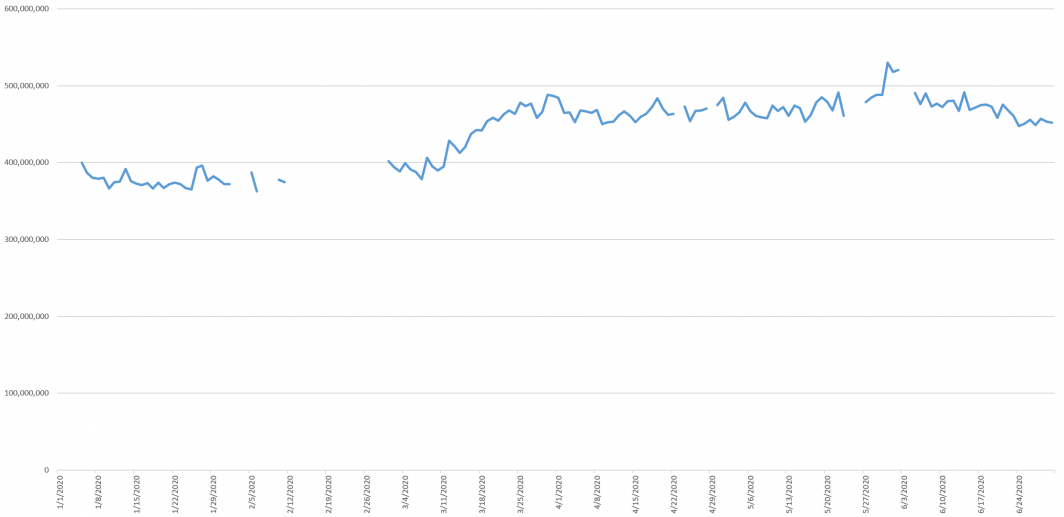 Visualizing Twitter’s Evolution 2012-2020 And How Tweeting Is Changing ...