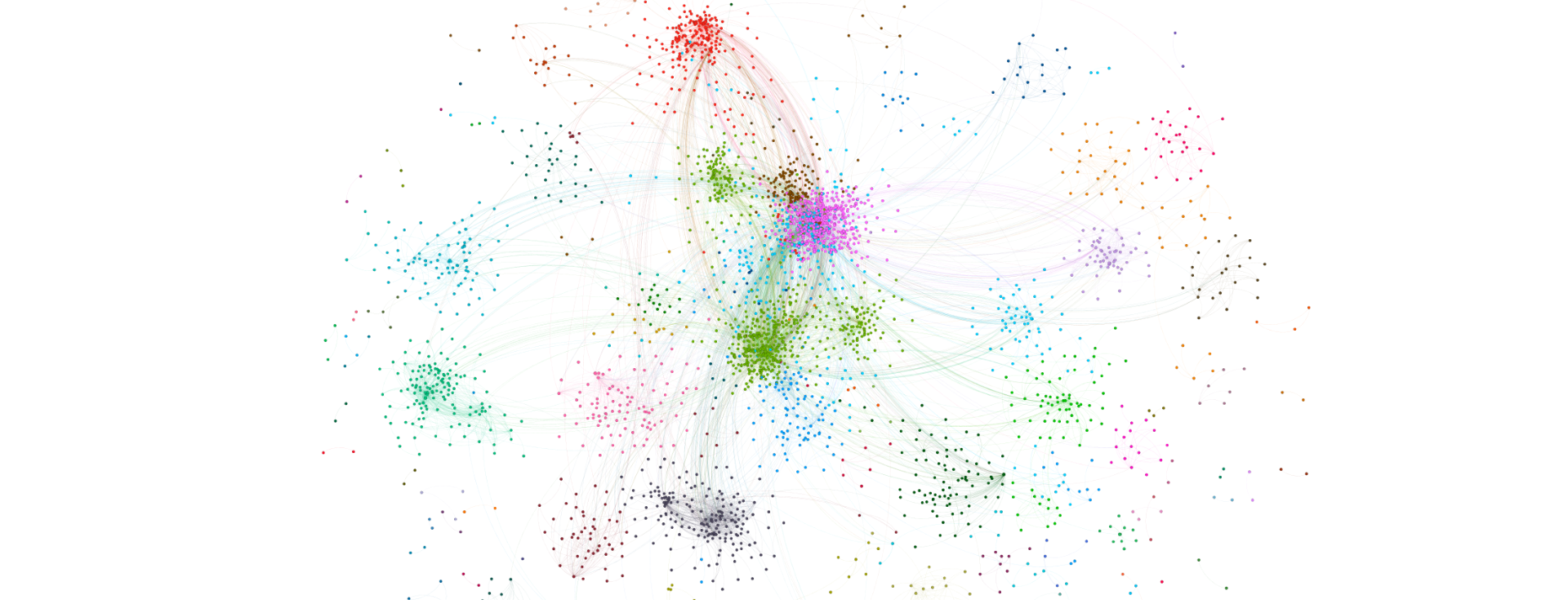 Image Sharing Across The News: Social Media Site Overlap – The GDELT ...