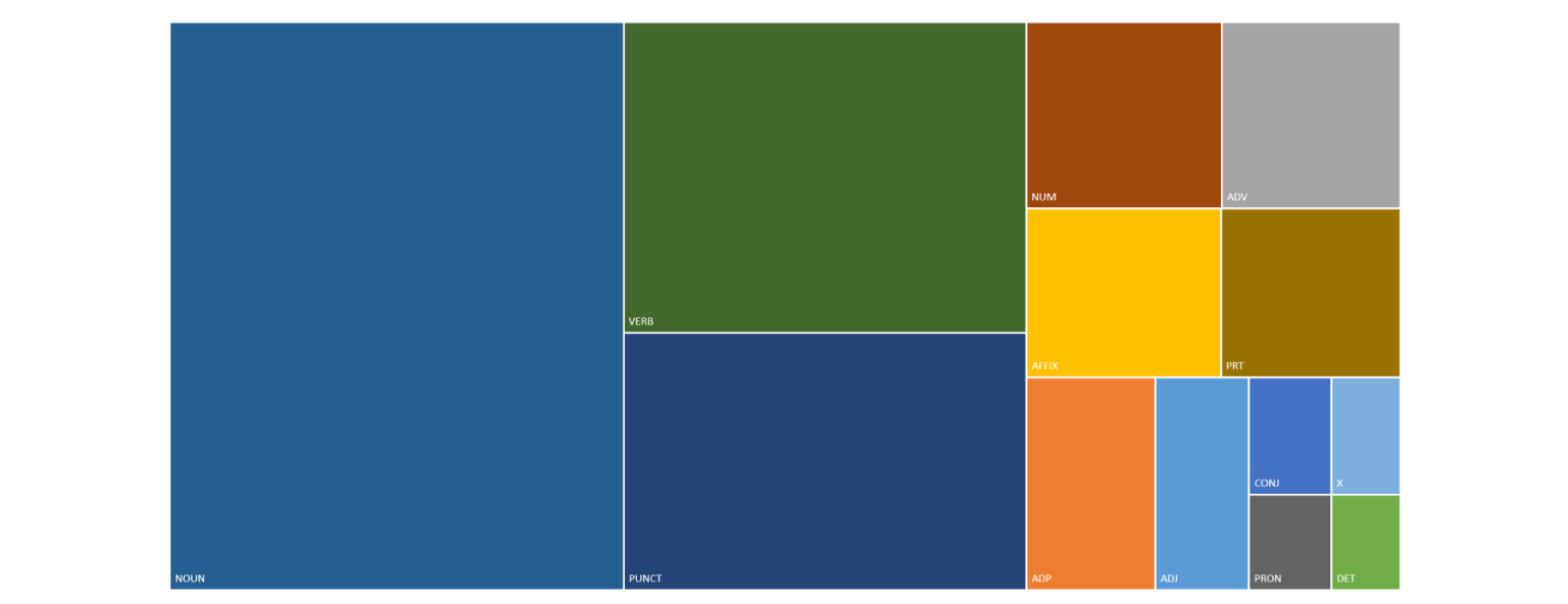 The GDELT Project – Page 90